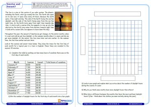 Sunrise and Sunset – Measuring and Recording Daylight Physics Worksheet ...