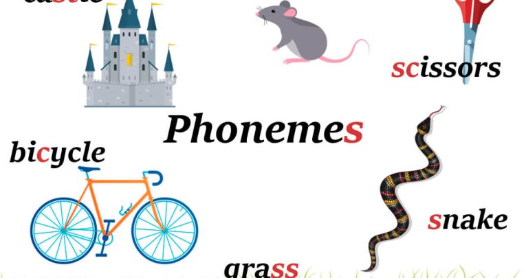 Graphemes – 9 of the best phonics worksheets and resources for KS1 and ...