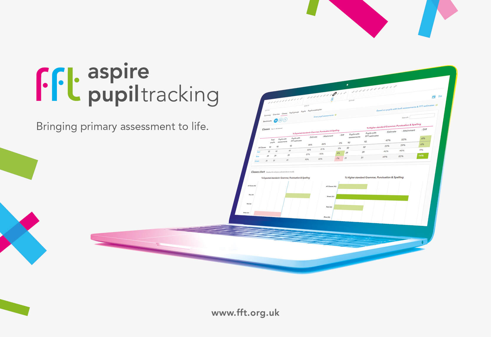 Aspire Pupil Tracking from FFT Education - Teachwire