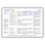 Schemas of play – Common observations and 20 activity ideas - Teachwire