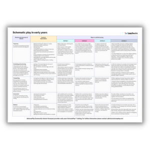 Schemas of play – Common observations and 20 activity ideas - Teachwire