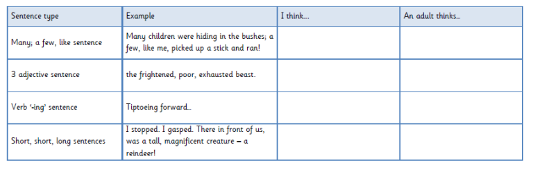 Story writing – 11 of the best storyboard templates and creative ...