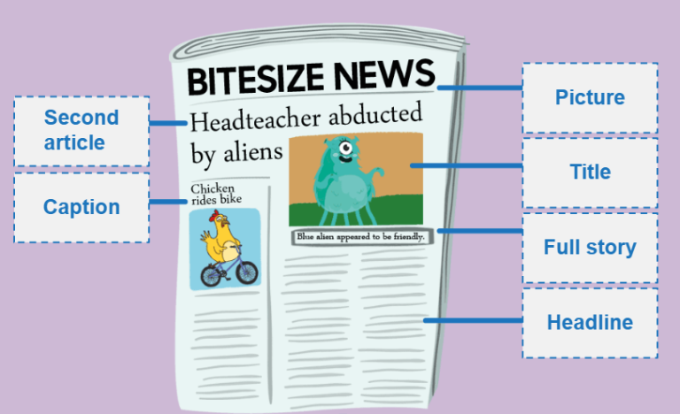 How to write a newspaper report – 11 great resources for KS2 English ...
