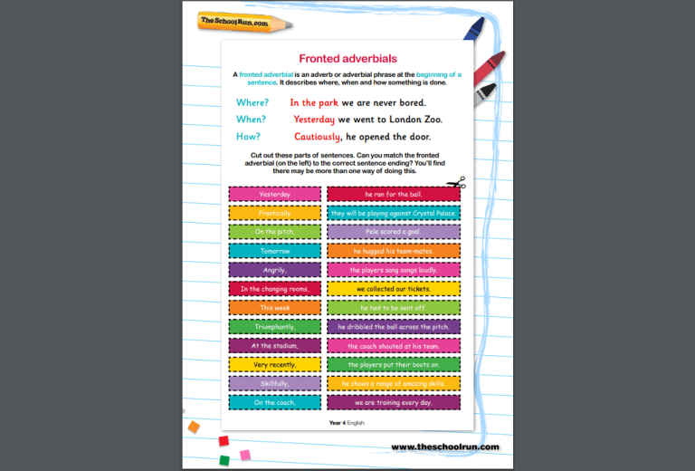 9 of the Best Fronted Adverbials Worksheets, Examples and Resources for ...