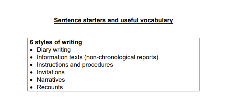 Sentence starters – 7 of the best KS2 worksheets and resources for ...