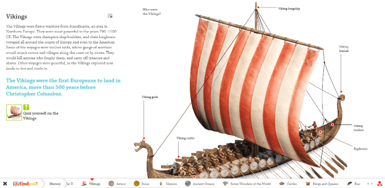 Vikings KS2 – Best Norse Mythology resources for primary history ...