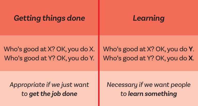 Group work – Your students are getting on, but are they learning ...