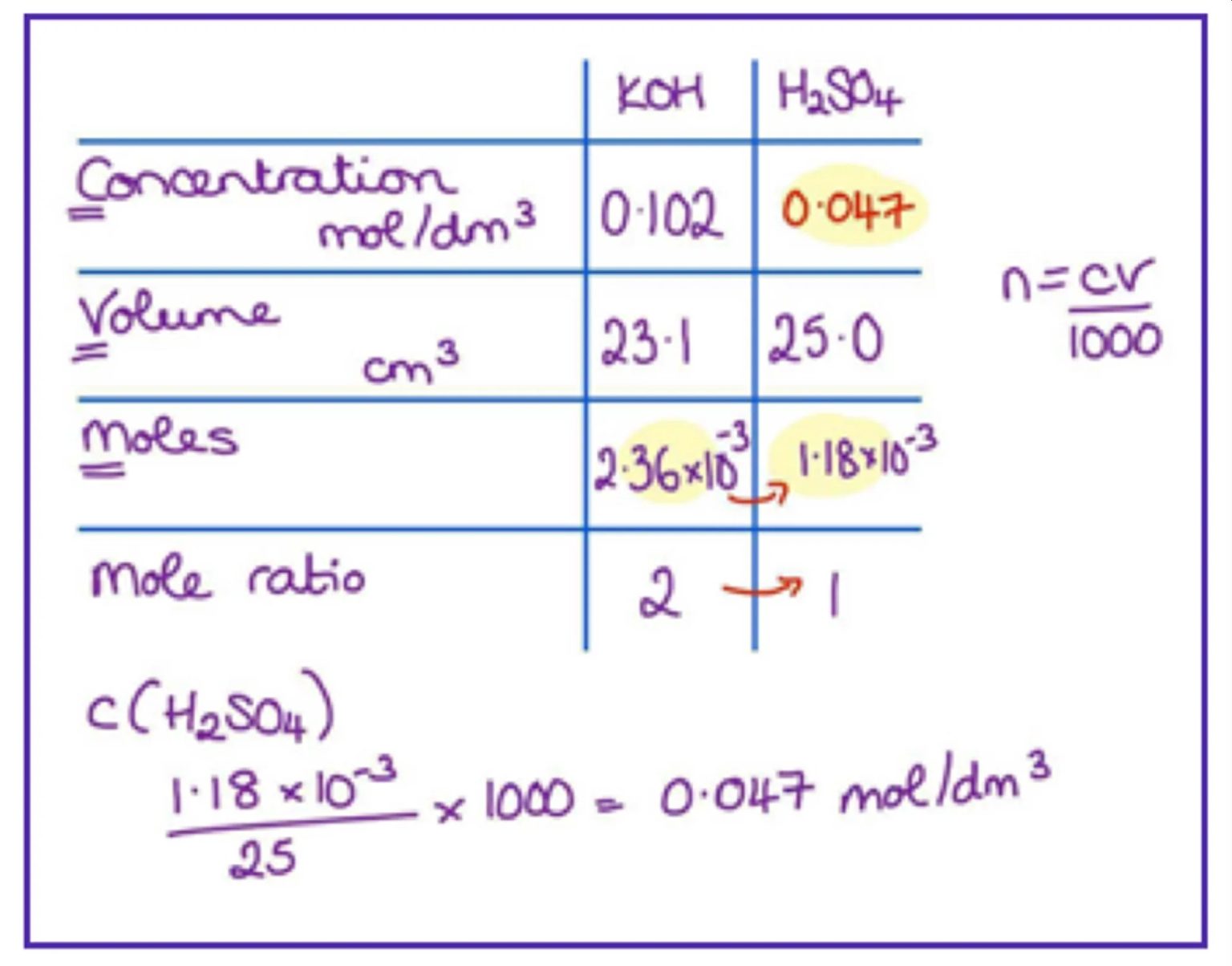 Worked examples – Why science students can benefit from following your ...