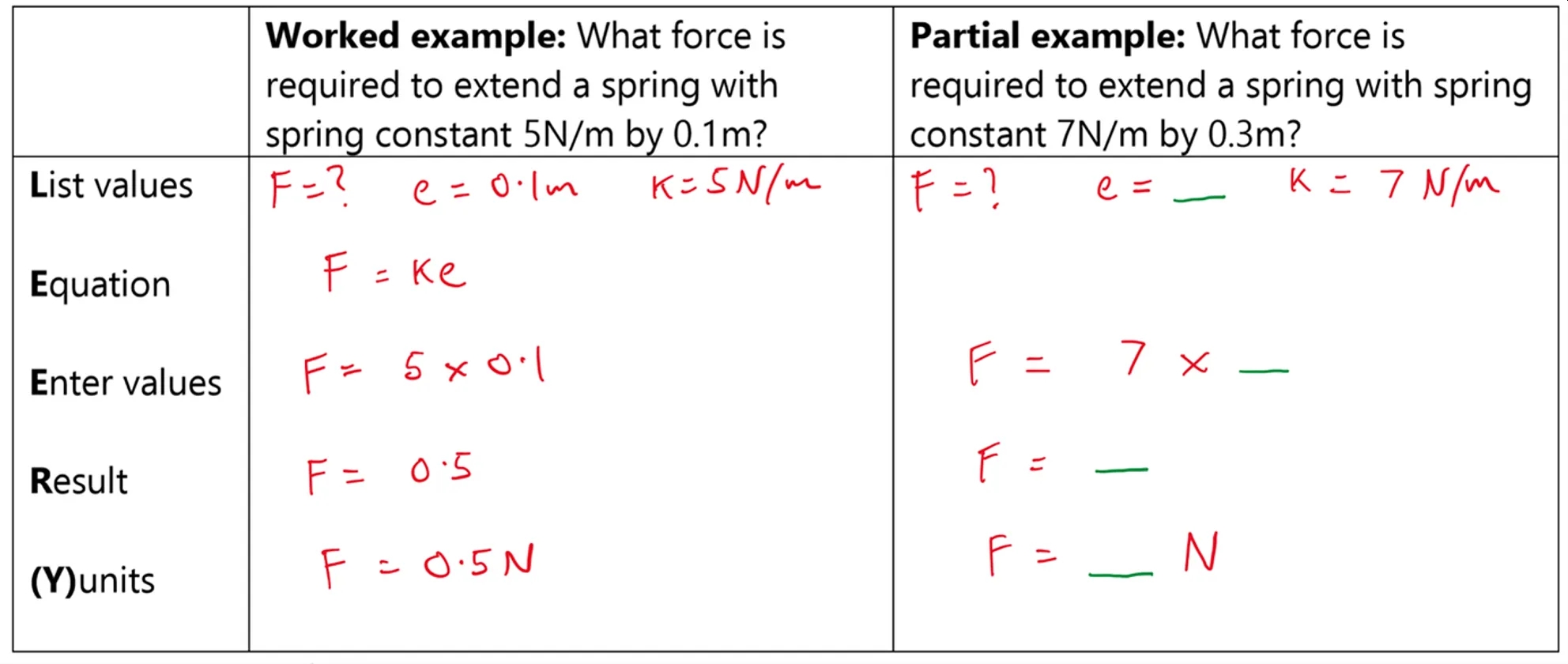 Worked examples – Why science students can benefit from following your ...