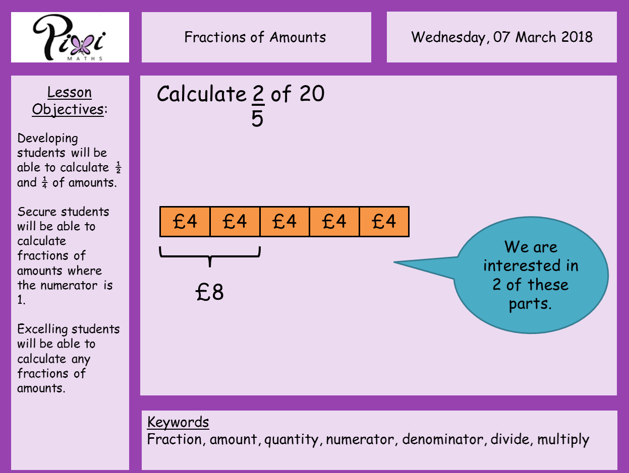 10 of the Best Fractions Resources for Secondary Maths - Teachwire