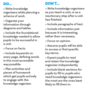 How to create the perfect knowledge organiser - Teachwire