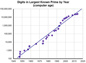 Prime numbers – 11 of the best maths resources for KS2 - Teachwire