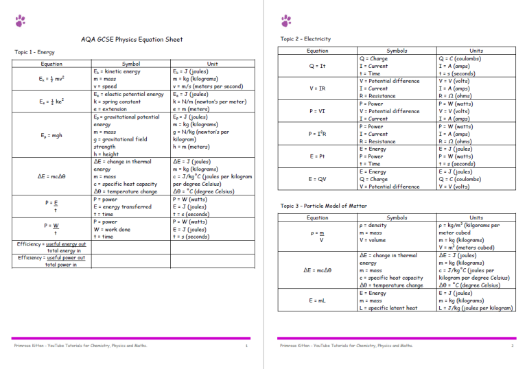 7 of the best GCSE physics equation sheets and revision resources ...
