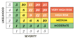Write An Effective Risk Assessment - Teachwire