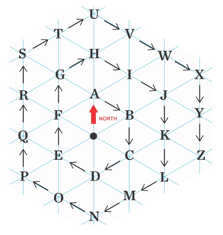 KS4 Maths Lesson Plan – Interpret and Use Bearings - Teachwire