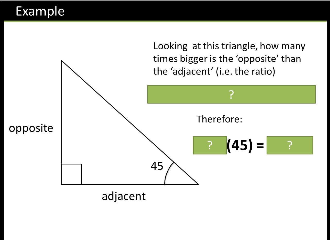 10 of the best trigonometry questions, worksheets and resources for KS3 ...