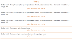 Year 2 spelling words – 13 of the best worksheets and resources for KS1 ...
