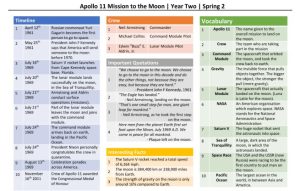 Knowledge organisers – Examples, templates and what to avoid - Teachwire