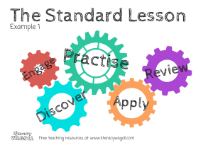 Lesson plan template downloads and advice for UK teachers - Teachwire