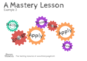 Lesson plan template downloads and advice for UK teachers - Teachwire