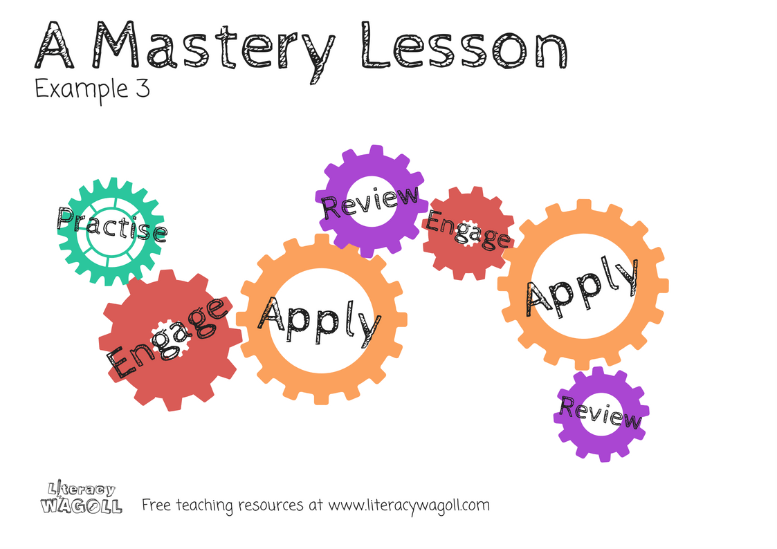 Lesson plan template downloads and advice for UK teachers - Teachwire