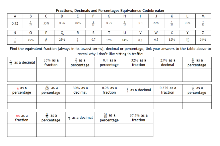 Fractions worksheets KS3 – 20+ of the best maths resources - Teachwire