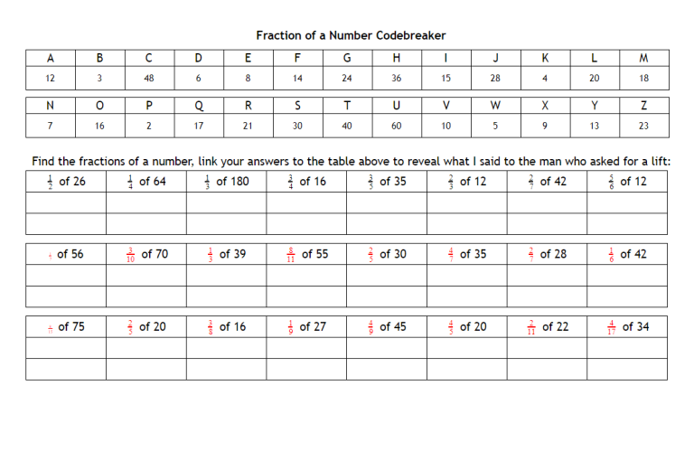 Fractions worksheets KS3 – 20+ of the best maths resources - Teachwire