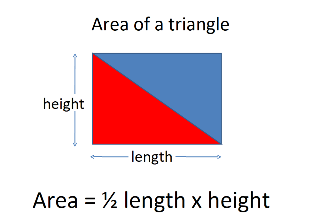 Area and perimeter worksheets – 10 of the best resources for KS2 maths ...