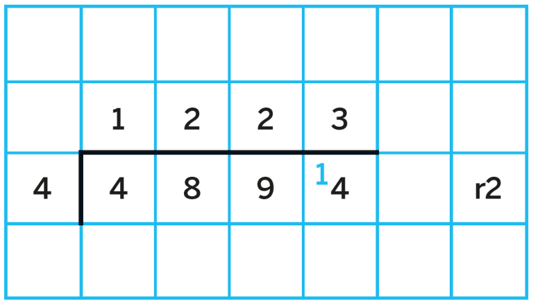 Division with remainders – Activities to combat maths misconceptions ...