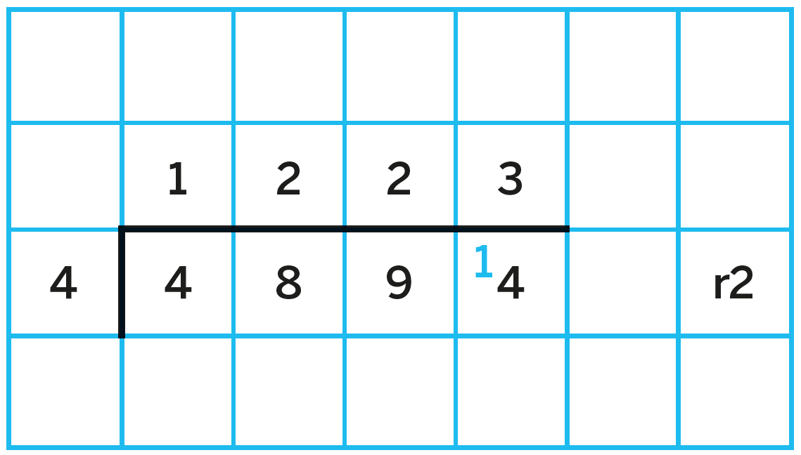 Division with remainders – Activities to combat maths misconceptions ...