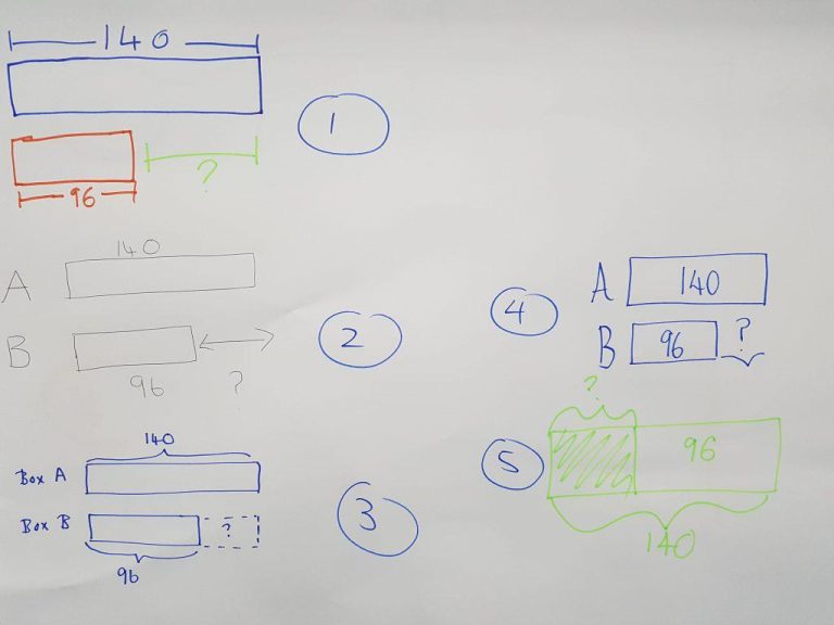 Bar model – Explanation, resources and mistakes to avoid - Teachwire