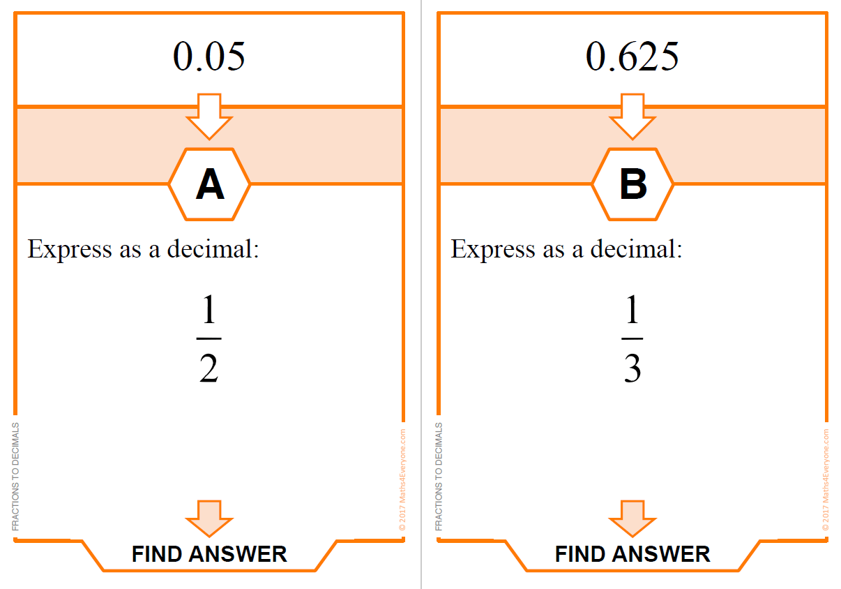 Fractions worksheets KS3 – 20+ of the best maths resources - Teachwire