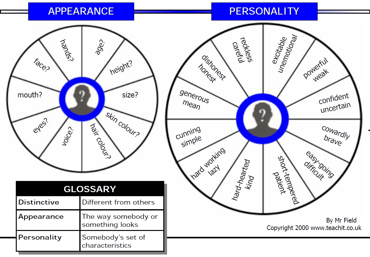 Best Teaching Resources for Creating and Studying Characters in KS3 ...