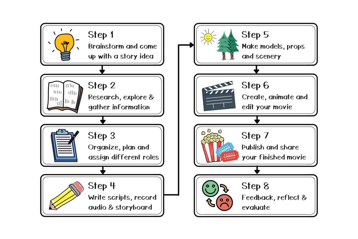 How to use stop motion animation for digital storytelling projects ...