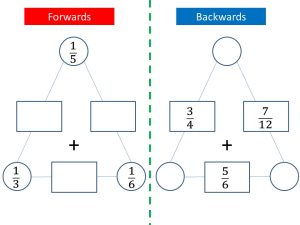 6 of the best arithmagon resources and activities for KS3/4 maths ...