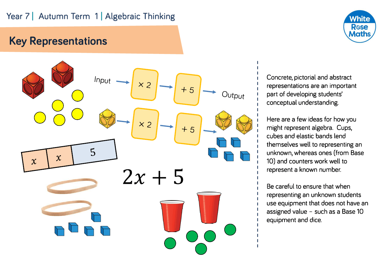 White Rose Maths KS3/4 Scheme of Learning - Teachwire