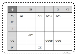 Roman numerals KS2 – Best resources for maths - Teachwire