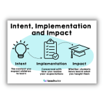 Intent implementation impact poster - Teachwire