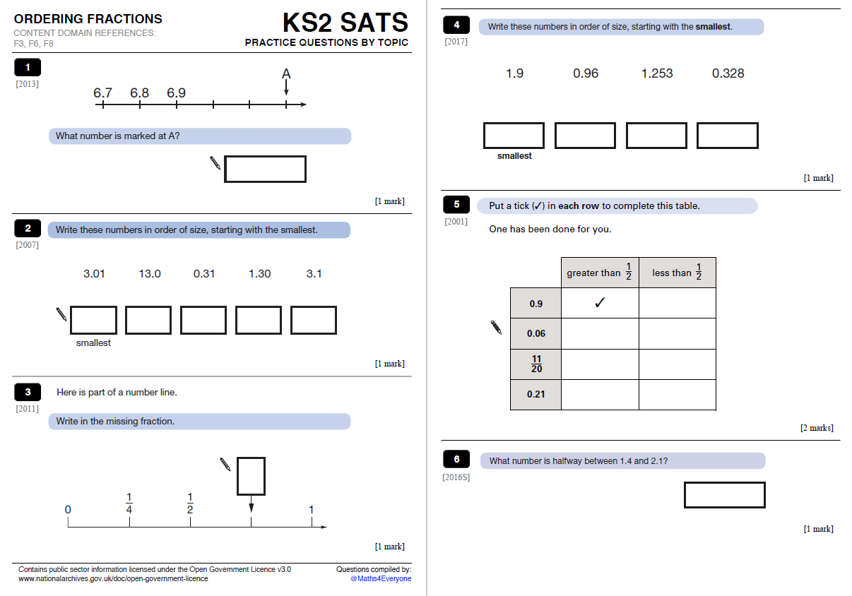 Best Fractions Worksheets and Resources for KS2 Maths - Teachwire