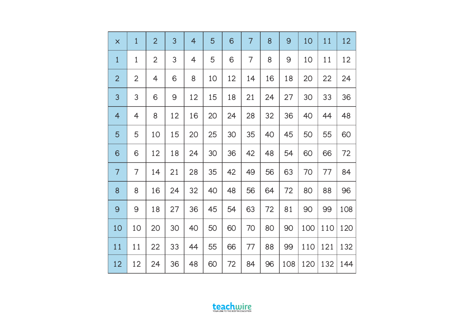Square numbers worksheet – KS2 activity resources - Teachwire