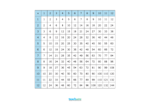 Square numbers worksheet – KS2 activity resources - Teachwire