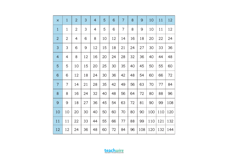 Square numbers worksheet – KS2 activity resources - Teachwire