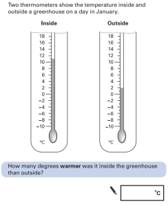 Negative numbers worksheet for KS2 - Teachwire