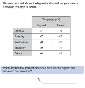 Negative numbers worksheet for KS2 - Teachwire
