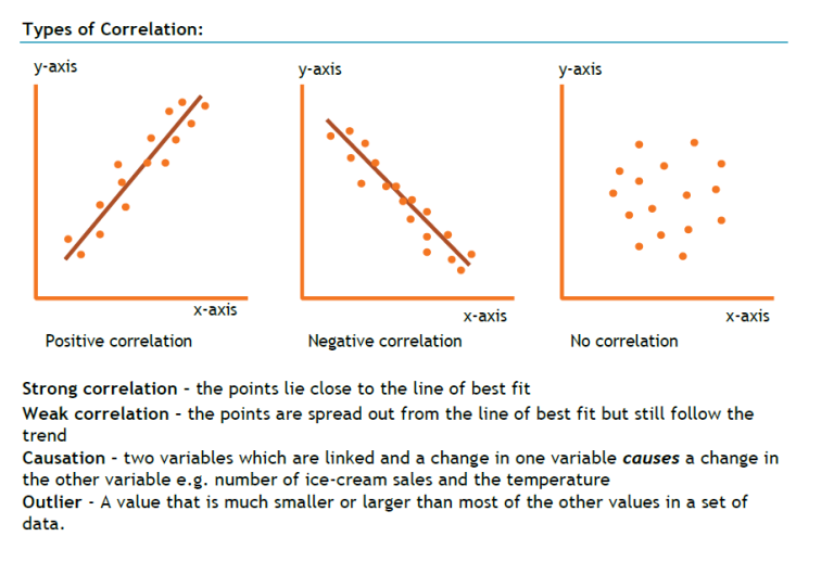 8 of the Best Representing Data Resources for Teaching Graphs and ...