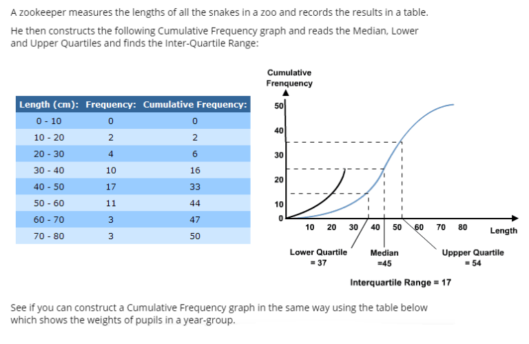 8 of the Best Representing Data Resources for Teaching Graphs and ...