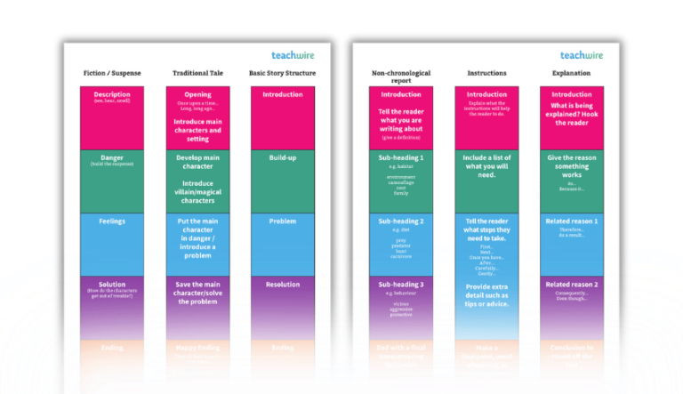 Structure strips – KS2 lesson plan and template - Teachwire
