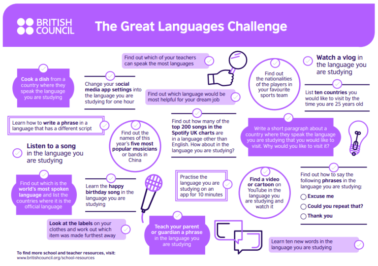 European Day Of Languages – Best 2025 school resources - Teachwire