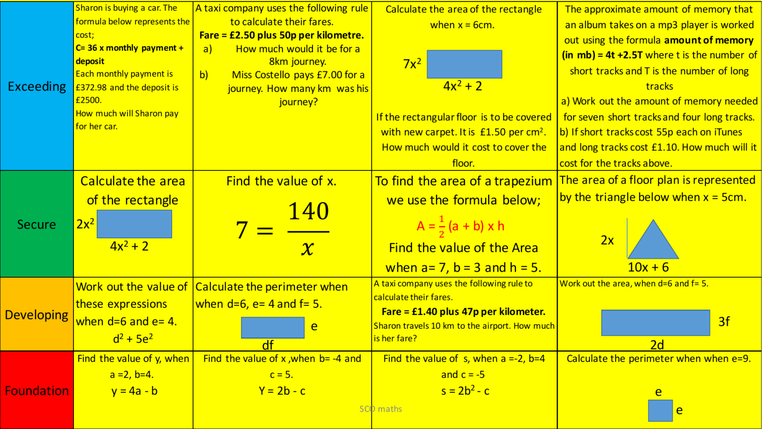 Algebra games – Offline & online maths ideas for KS2 and up - Teachwire
