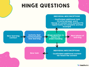 Hinge questions – How to use them in your teaching - Teachwire